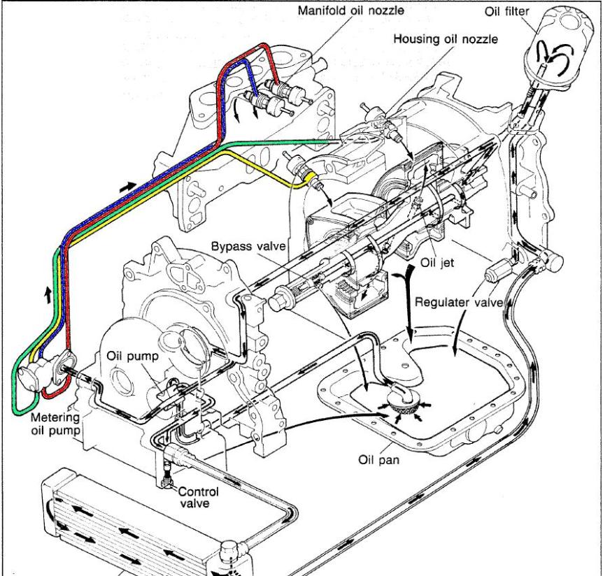 Simplifying the engine – Rotary Miata